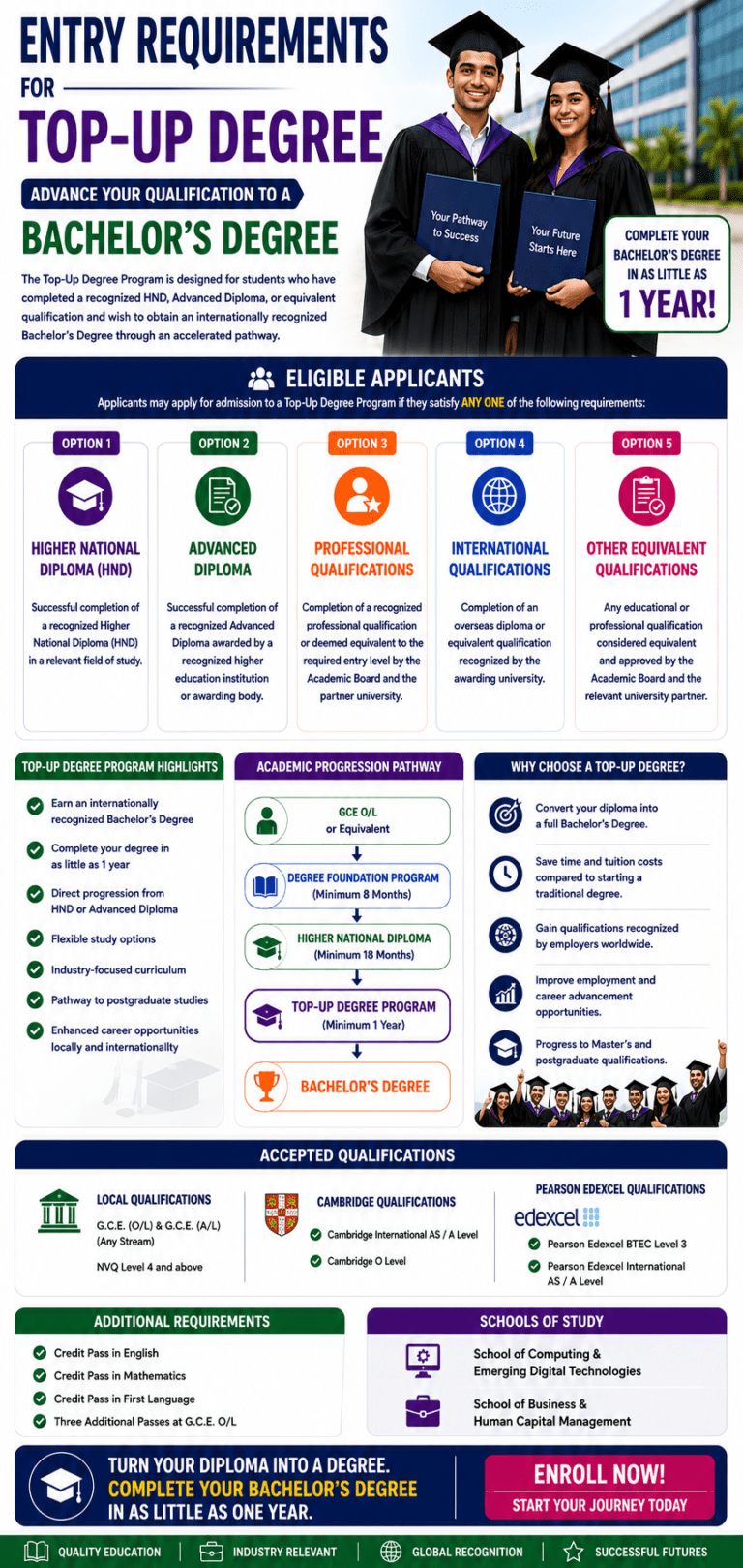 Top-Up Degree Programs - Global Skills Development Campus
