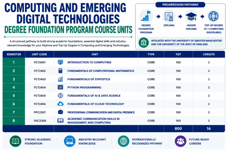 School of Computing & Emerging Digital Technologies - Global Skills ...